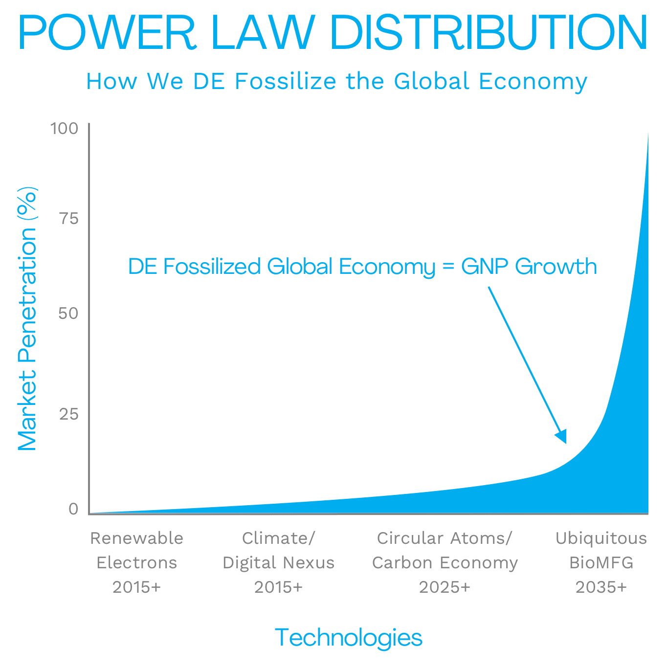 Intrapreneur Investing